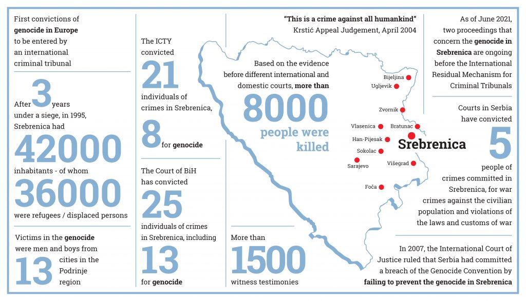 The Genocide in Srebrenica Through Legal Judgements - cgmap.org